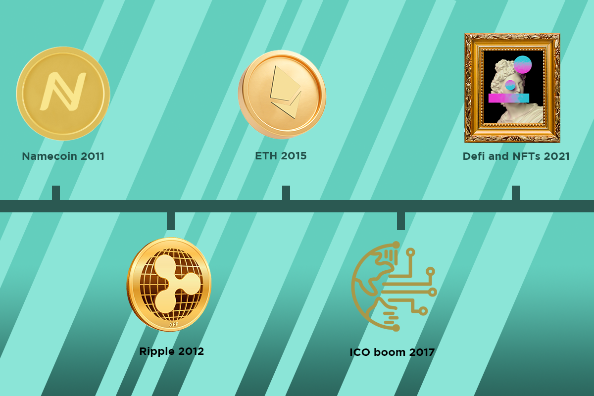 What are Altcoins: A Beginners Guide - CoinNews