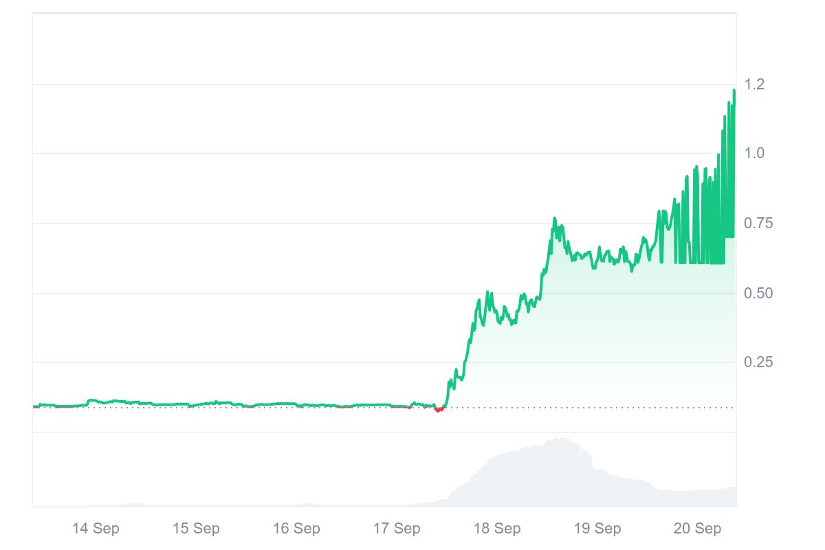 Is This the Next 1000x Crypto in 2025? 20 September — Wall Street Pepe ...