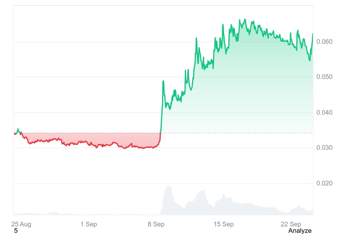 Could This Low-Cap Be the Next 1000x Crypto? — Pepenode, Aethir, Sign ...