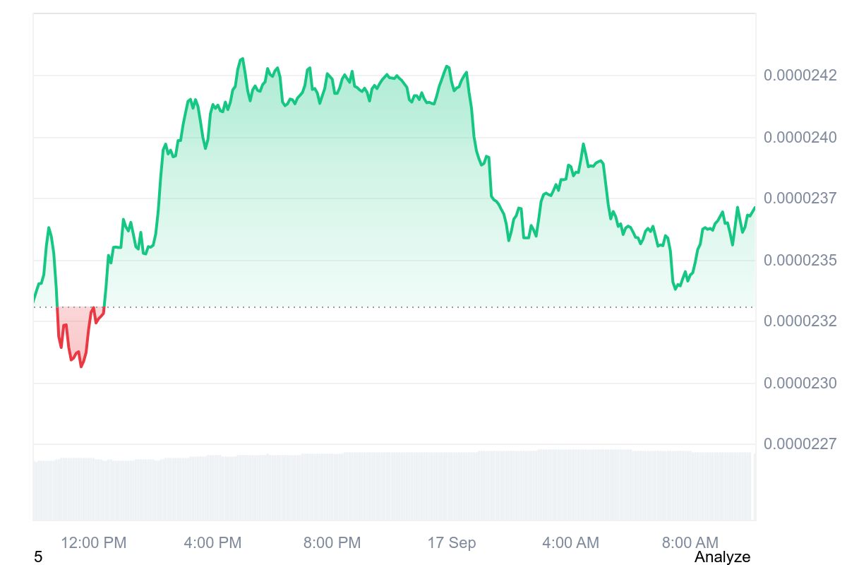 Next 1000x Crypto? What Analysts Are Watching — Pepenode, Snorter Token ...