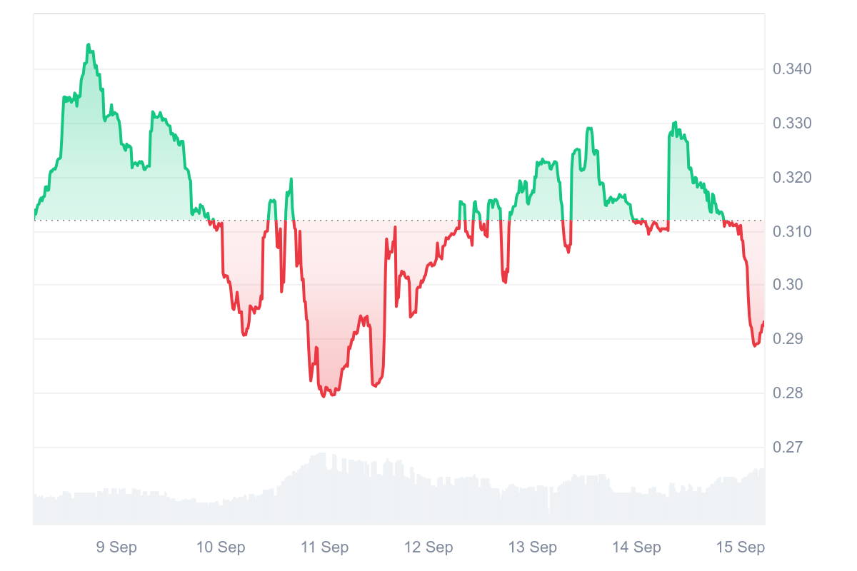 Top 5 Best Meme Coins To Buy Today: Pepenode, AI Companions, Snorter ...