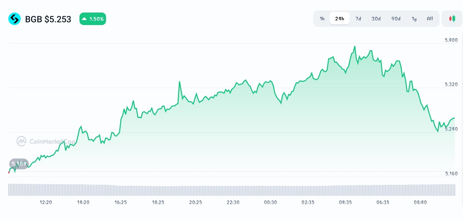 Top Performing Altcoins in the Market Today, Sep 21 - Bitcoin Hyper ...