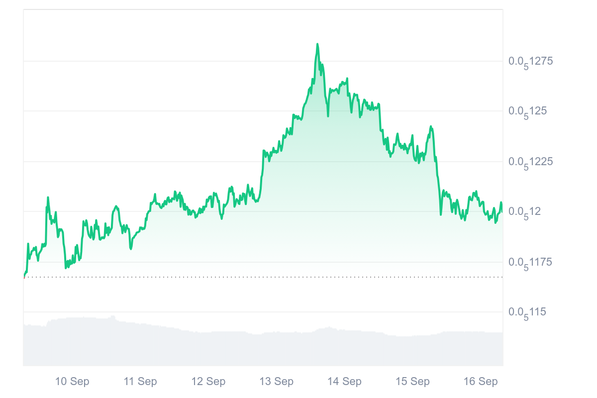 Trending Best Meme Coins To Trade Now: Toshi, Maxi Doge, Cheems Token - CoinNews