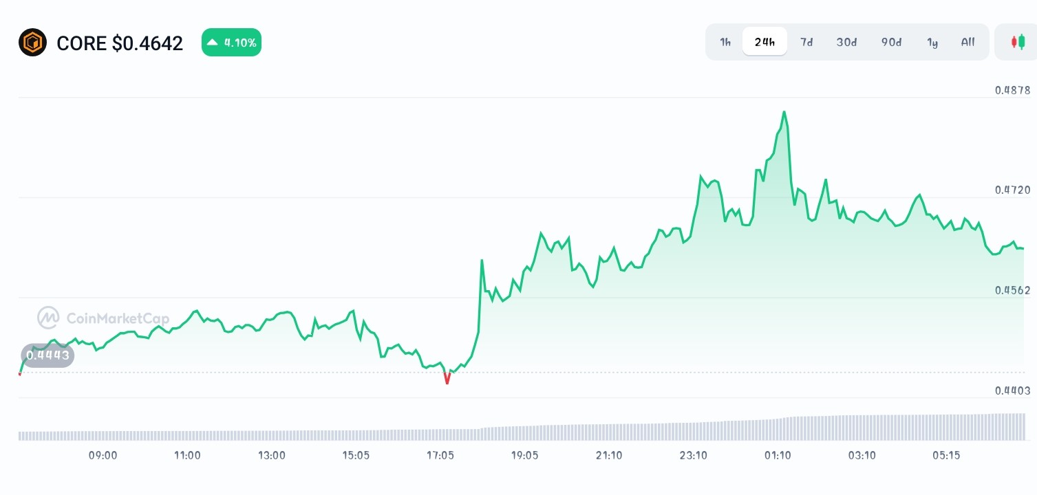 Best Altcoins with Strong Long-term Growth - Snorter Token, Jupiter ...
