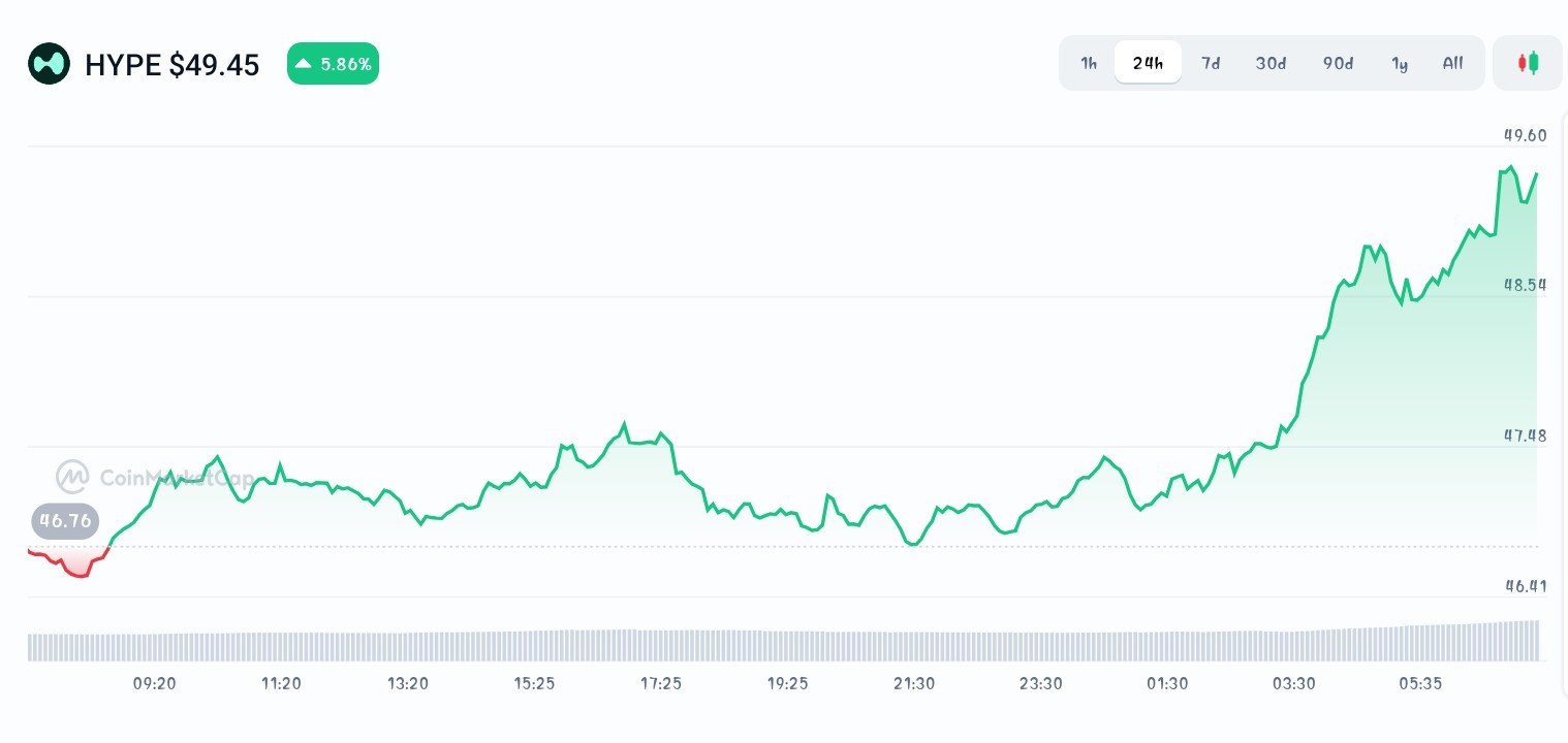 Trending Altcoins in the Market Today, Sep 8 - Best Wallet Token ...