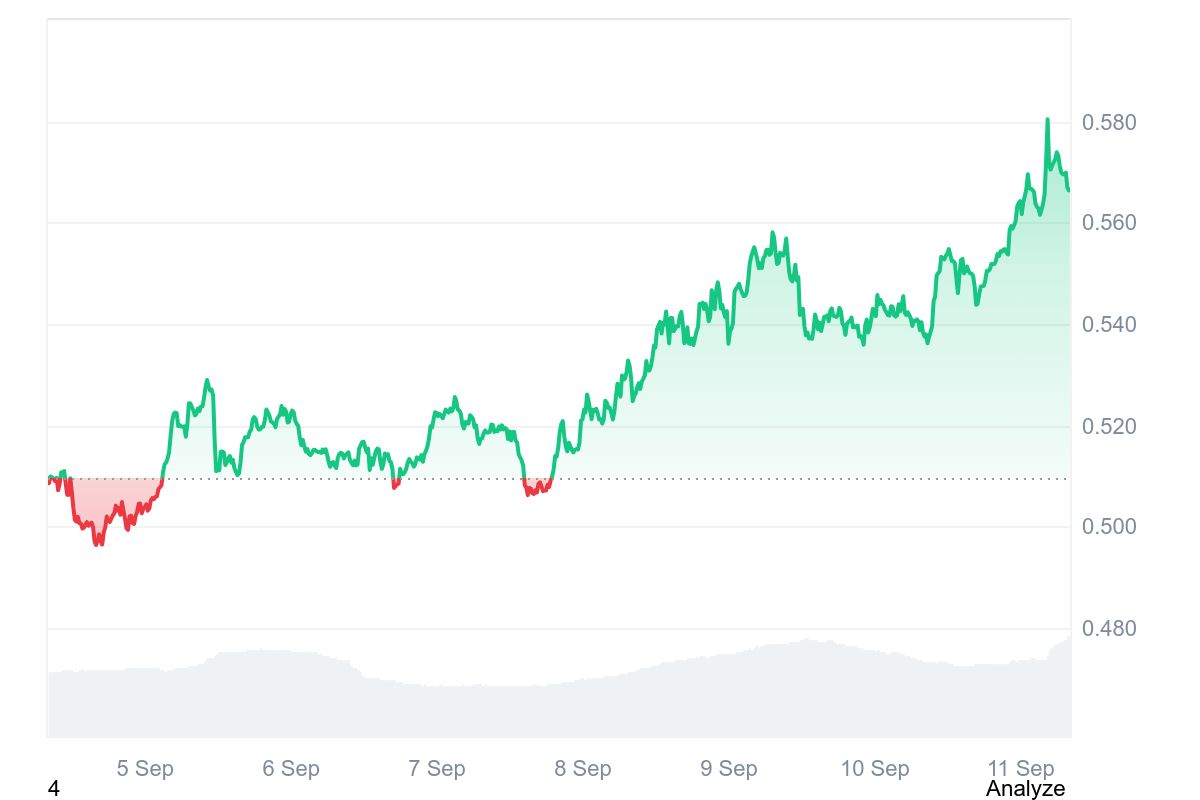 Discover the Next 1000x Crypto, 11 September — Immutable, Pump.fun ...
