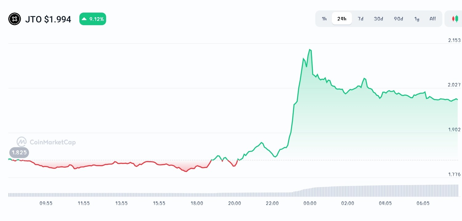 Best Altcoins Leading the Market Rally Today, Sep 18 - Bitcoin Hyper ...
