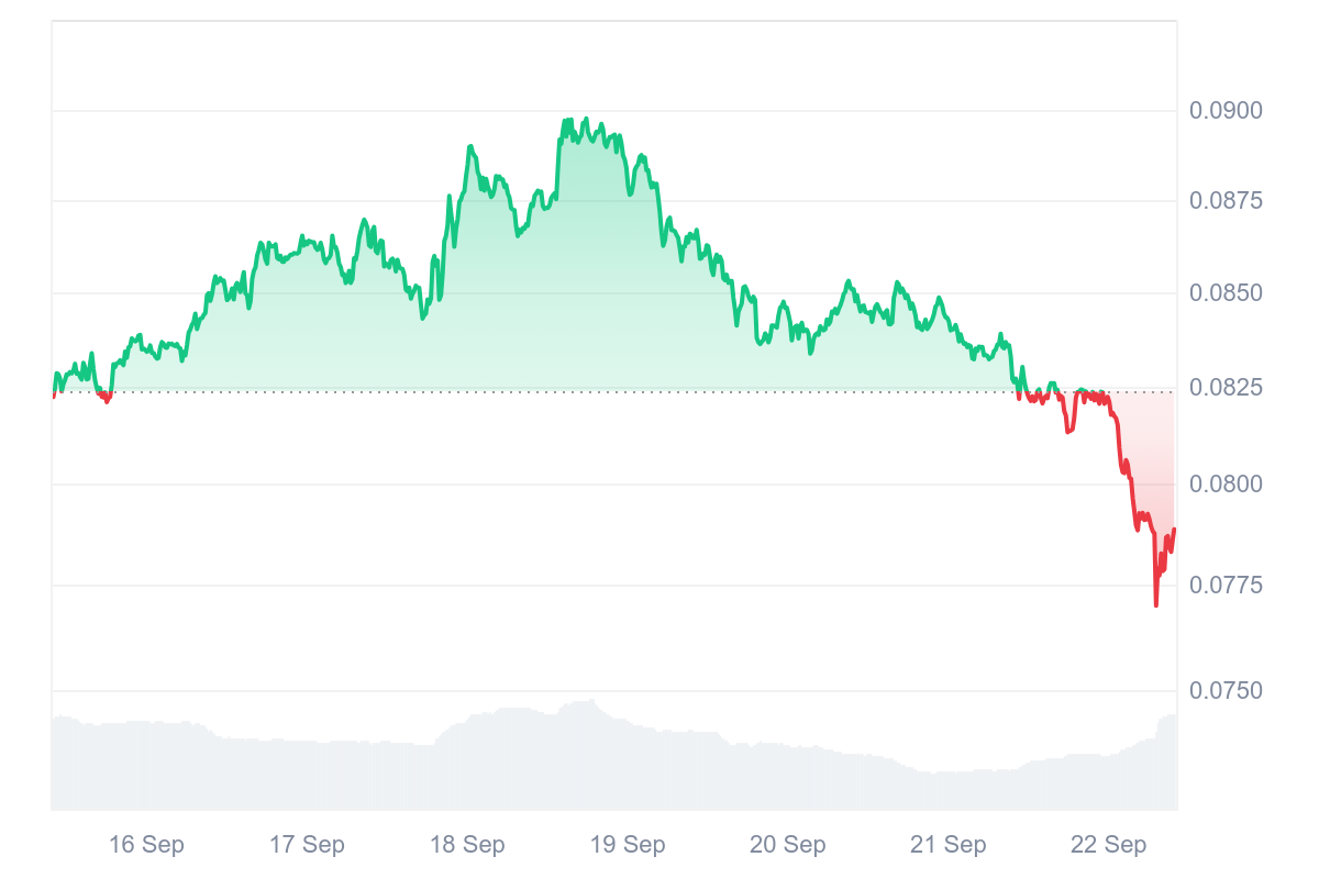 5 Best Crypto to Buy Now for Explosive Growth in 2025 - Best Wallet ...