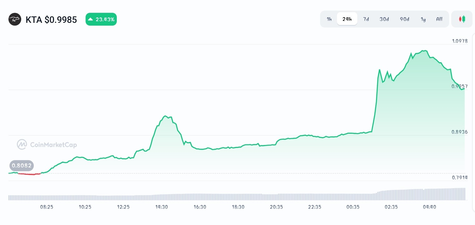 Best New Crypto Coins Gaining Strong Investor Interest - Wall Street ...