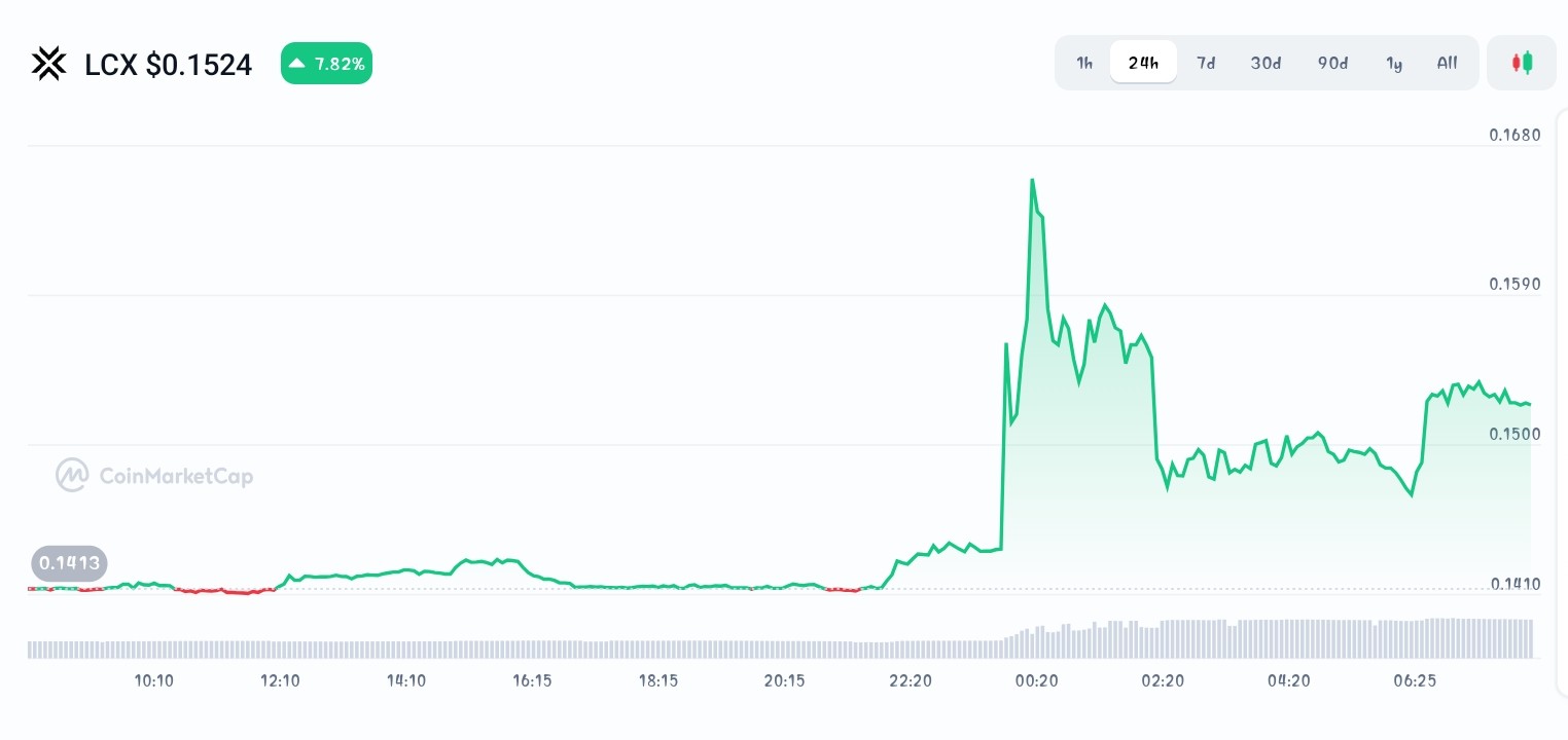 Top Performing Altcoins Leading the Market Rally Today, Sep 23 ...