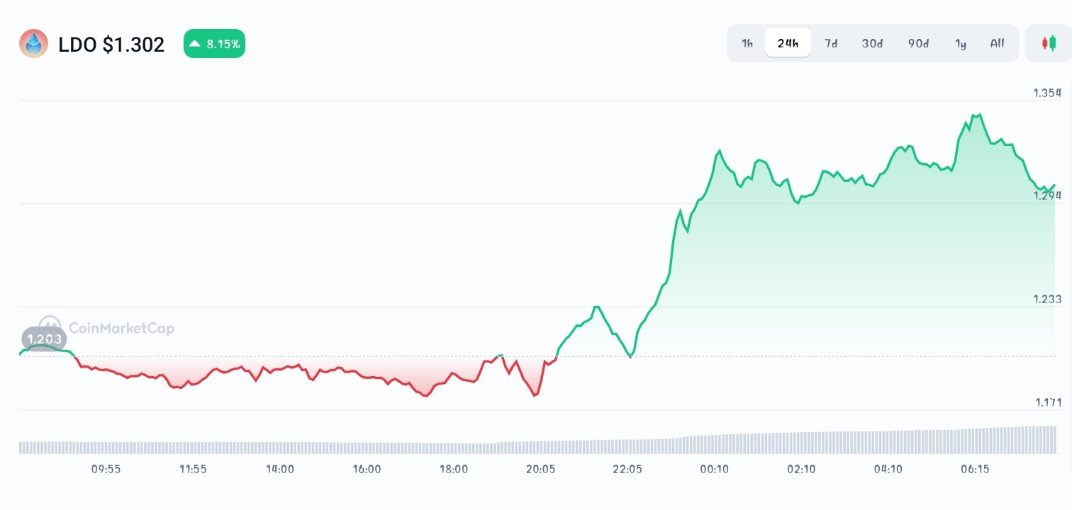 Best Altcoins Leading the Market Rally Today, Sep 18 - Bitcoin Hyper ...