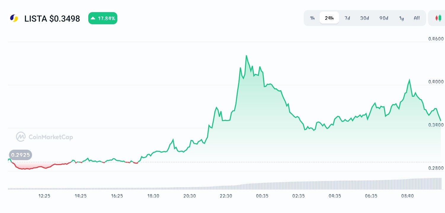 Trending New Crypto Coins in the Market Today, Sep 21 - Snorter Token ...