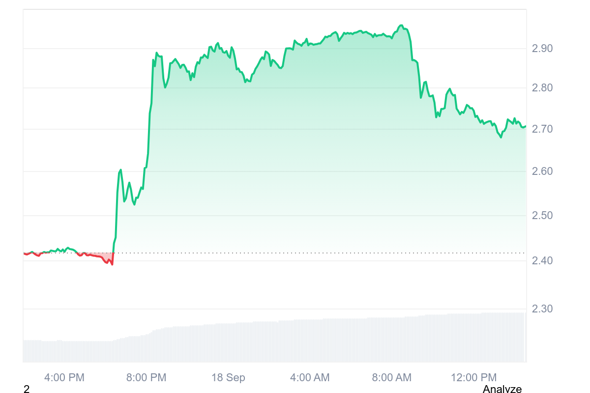 Best Meme Coins Topping The Chart Now - Snorter, Pudgy Penguins ...