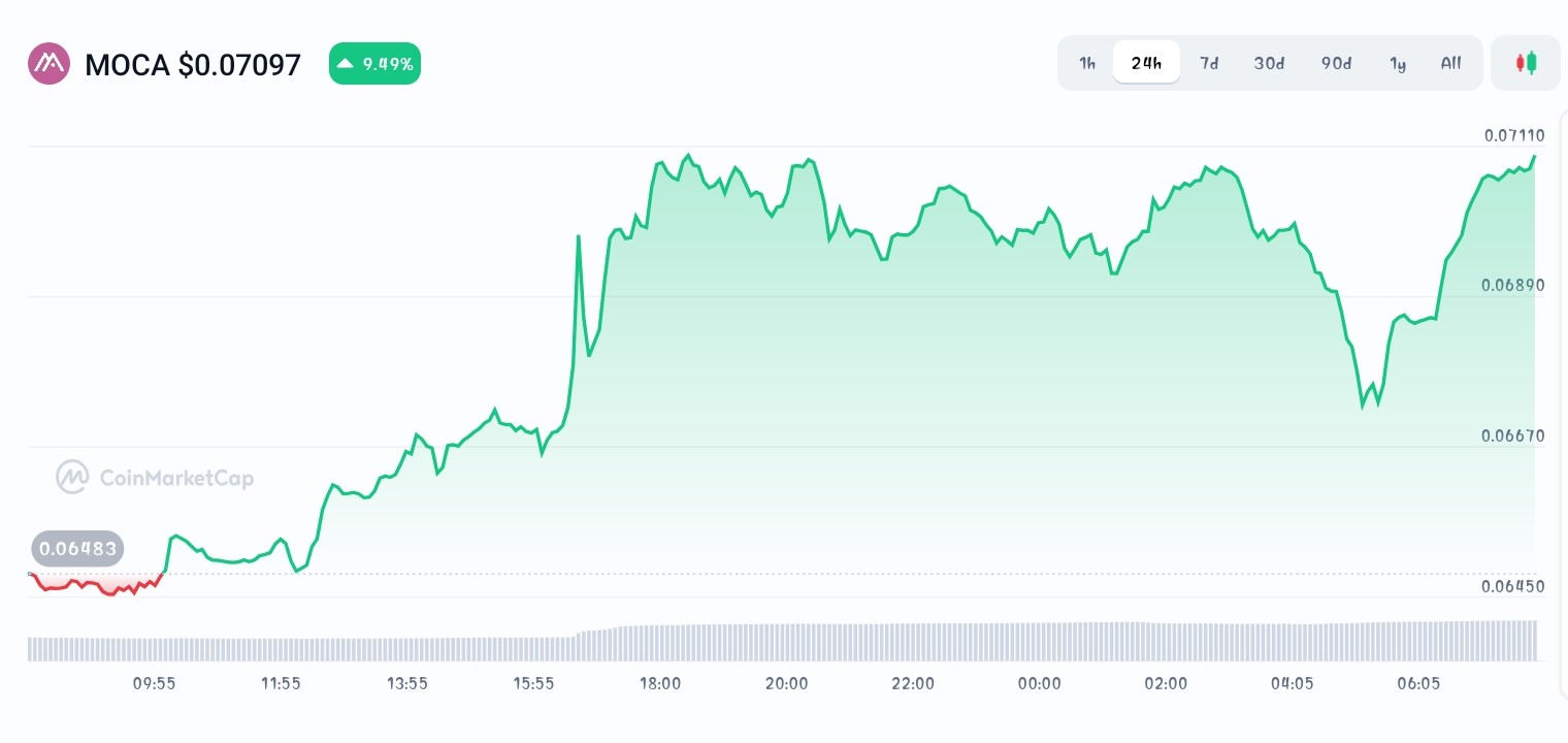 Best Altcoins with High Growth Potential - Best Wallet Token, Immutable ...