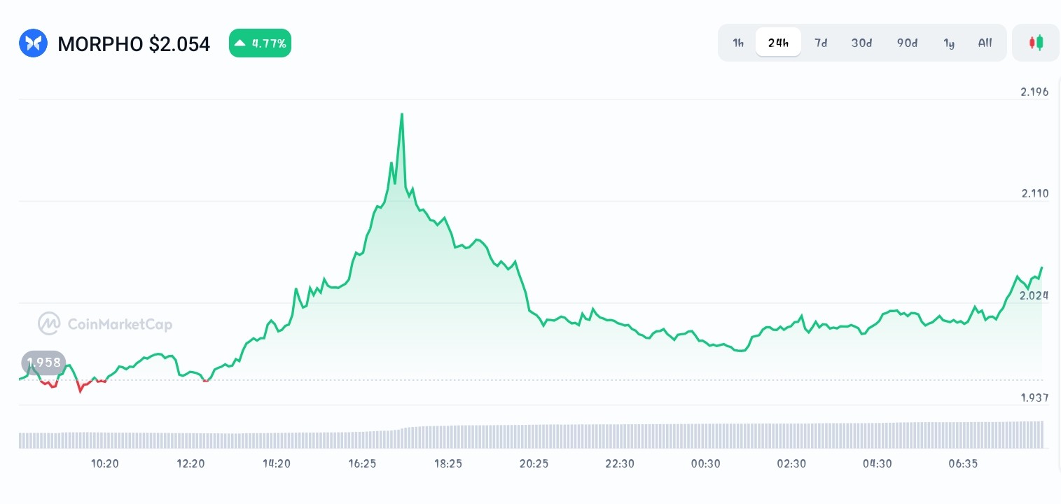 Rising New Crypto Coins Making Headlines Today, Sep 11 - Wall Street ...