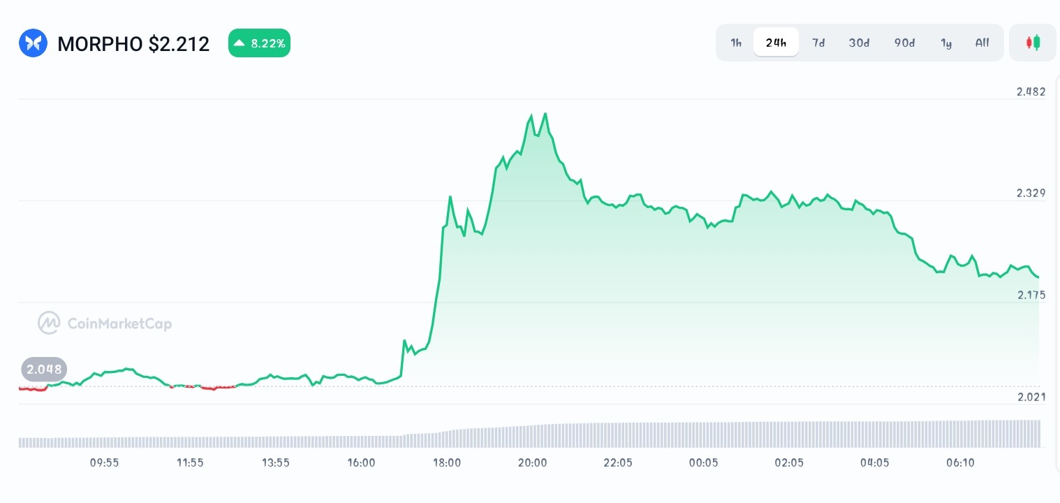 Best New Crypto Coins to Buy Before the Next Breakout - Snorter Token ...