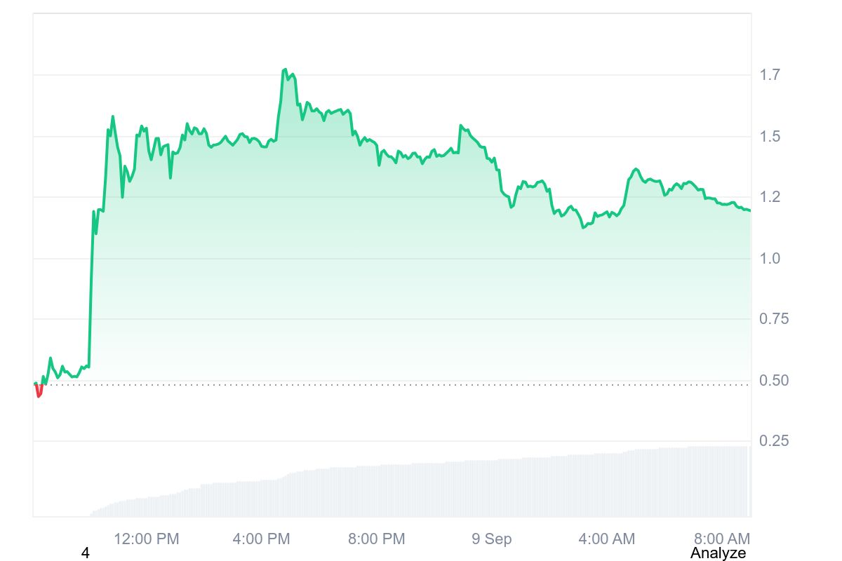 Spot the Next 1000x Crypto to Explode Before It Happens — Pepenode ...