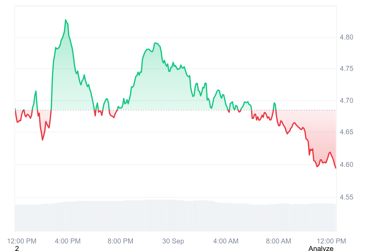 5 Best Crypto to Buy Now for Explosive Growth in 2025 – Pepenode ...