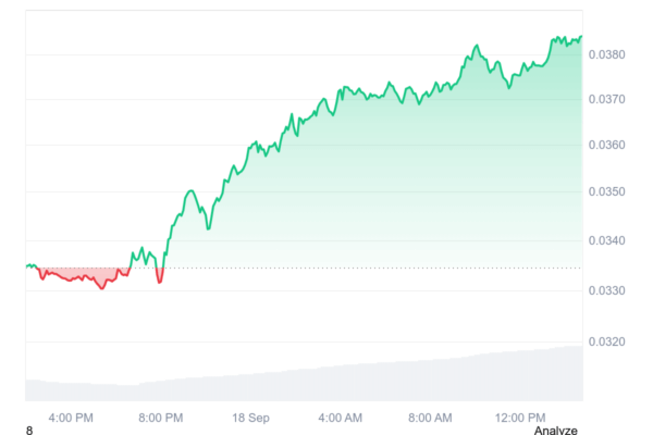 Best Meme Coins Topping The Chart Now - Snorter, Pudgy Penguins ...