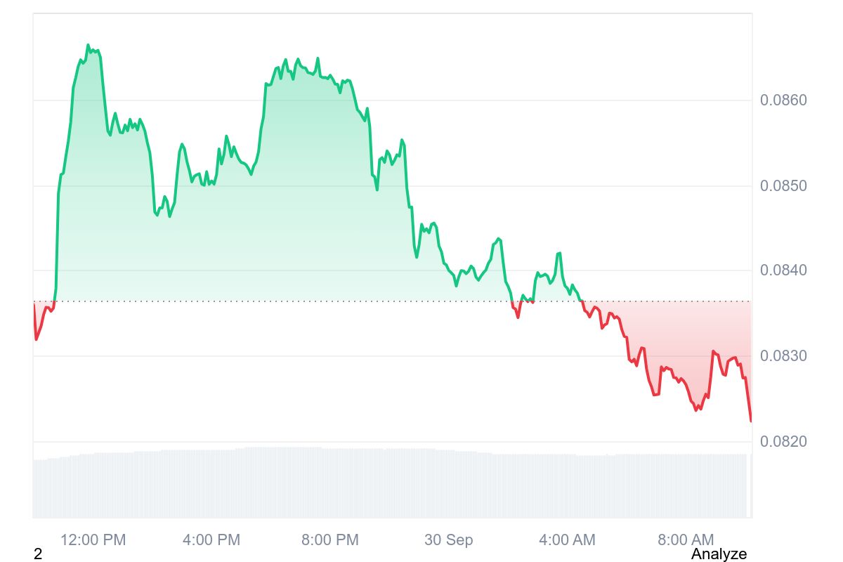 Best Meme Coins With Explosive Potential Today: Ponke, Maxi Doge ...