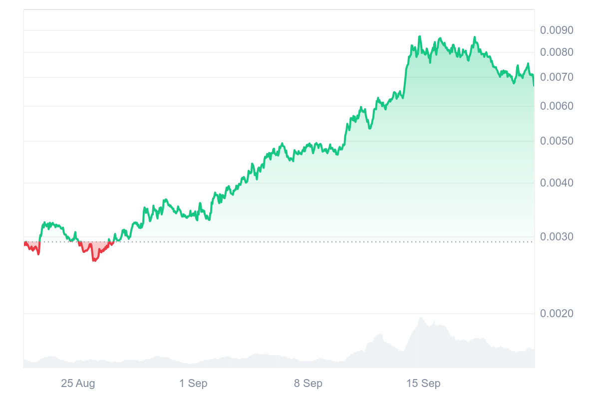 Trending Best Meme Coins To Trade Now - Pump.fun, Maxi Doge, Snorter ...