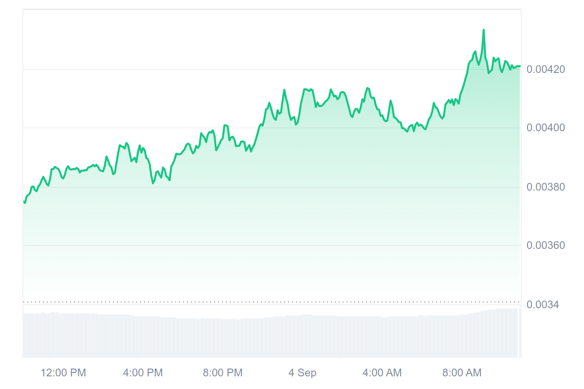 Top Best Meme Coins Investors Are Watching: Bitcoin Hyper, Rekt, Pump ...