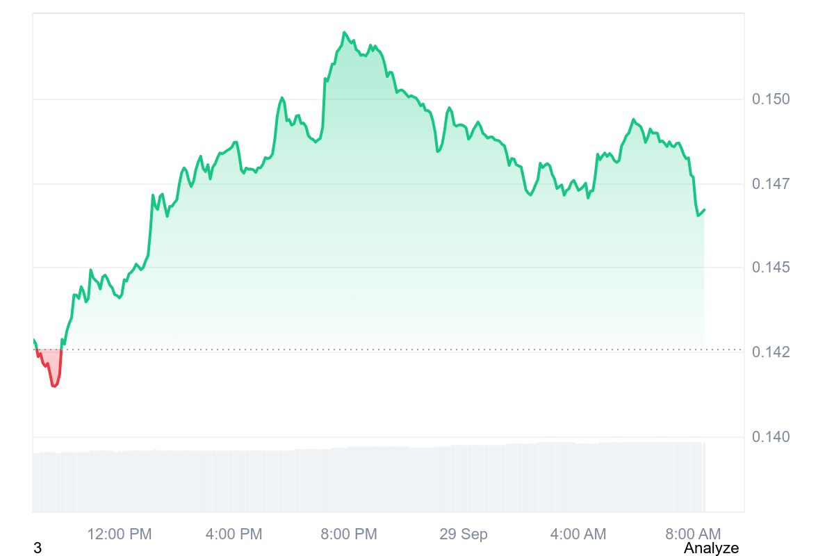 Next 1000x Crypto? What Analysts Are Watching — Wall Street Pepe ...