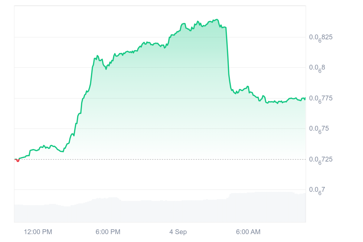 Top Best Meme Coins Investors Are Watching: Bitcoin Hyper, Rekt, Pump ...