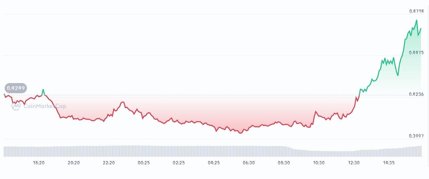 Best New Crypto Coins with Strong Long-Term Potential - Pepenode ...