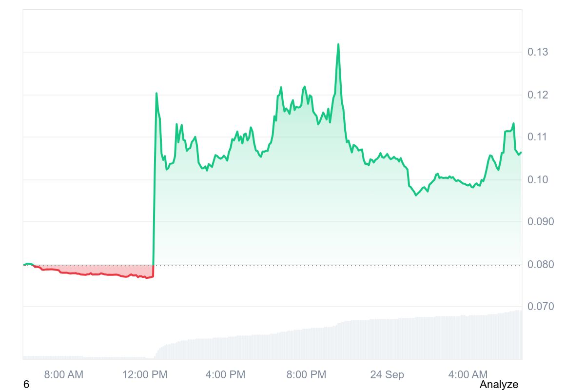 Could This Low-Cap Be the Next 1000x Crypto? — Pepenode, Aethir, Sign ...