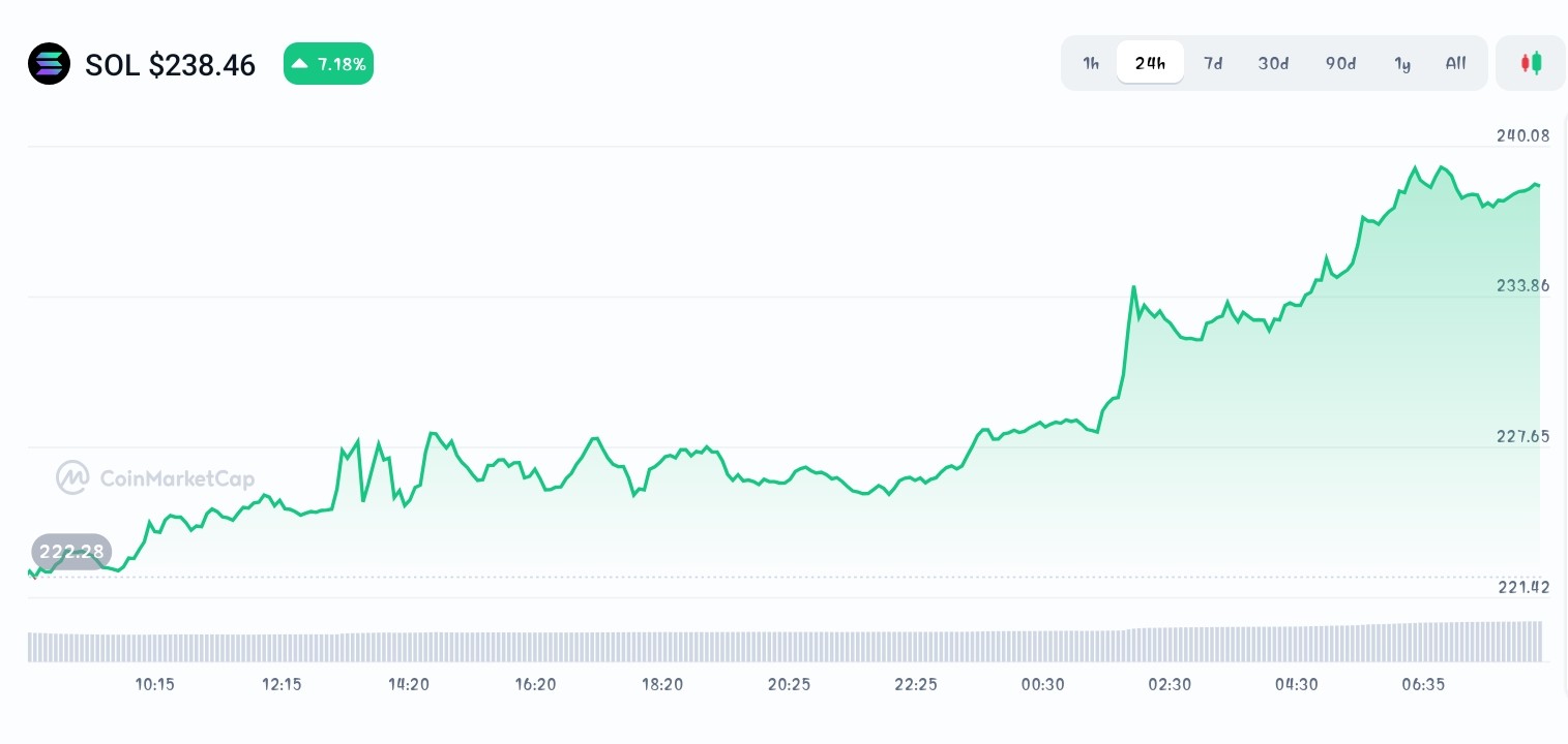 Best Altcoins Positioned for the Next Bull Run - Bitcoin Hyper, Solana ...