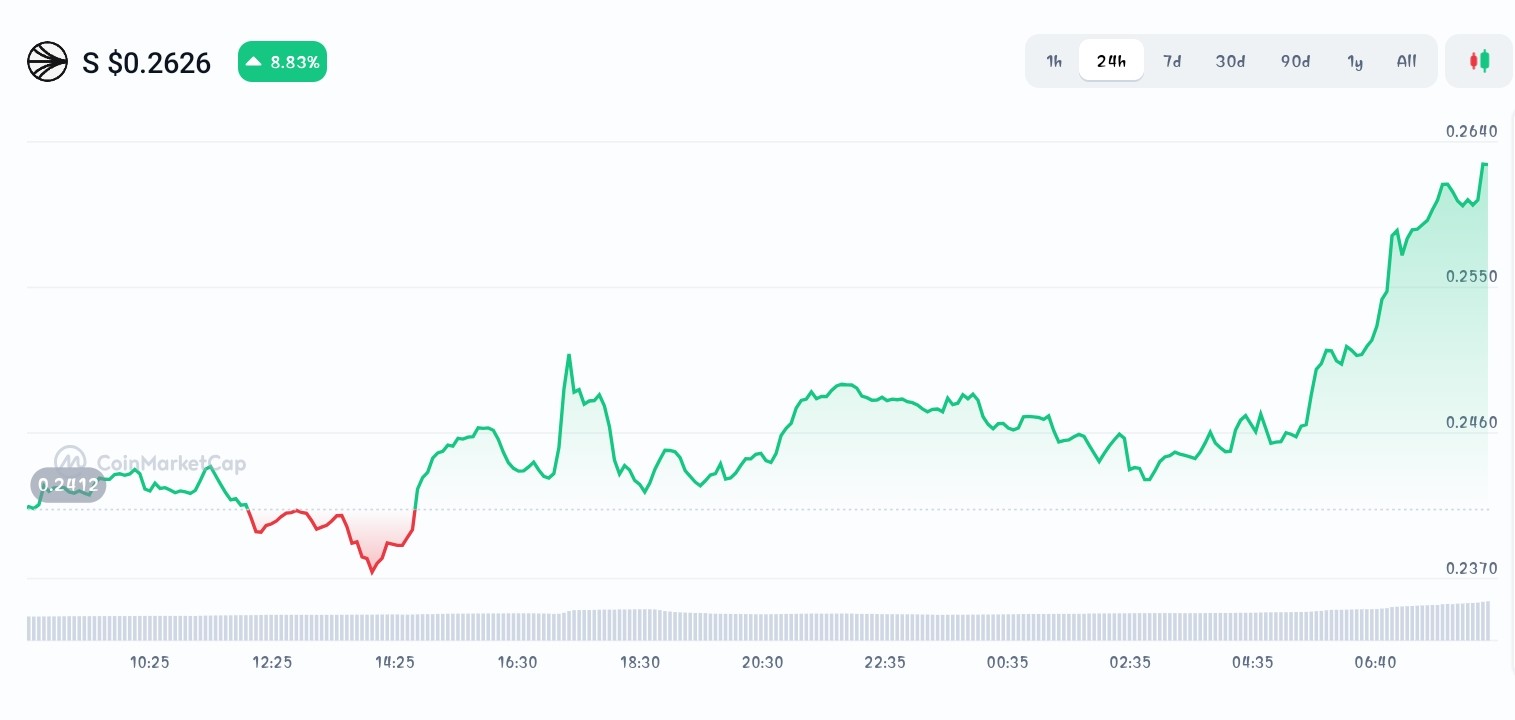 Best New Crypto Coins Positioned for the Next Bull Run - Bitcoin Hyper, Sonic, BitDCA - CoinNews