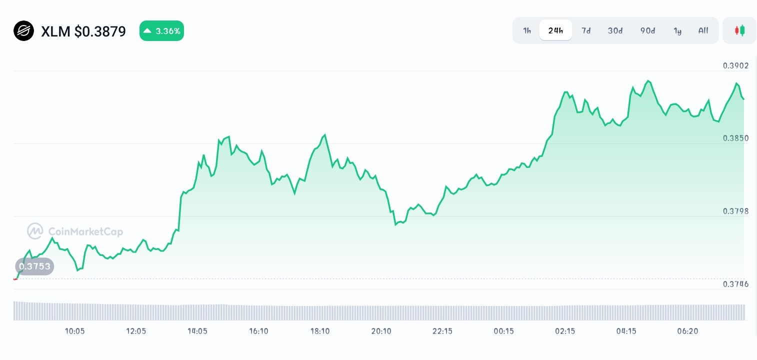 Best Altcoins Leading the Market Rally Today, Sep 11 - Best Wallet ...