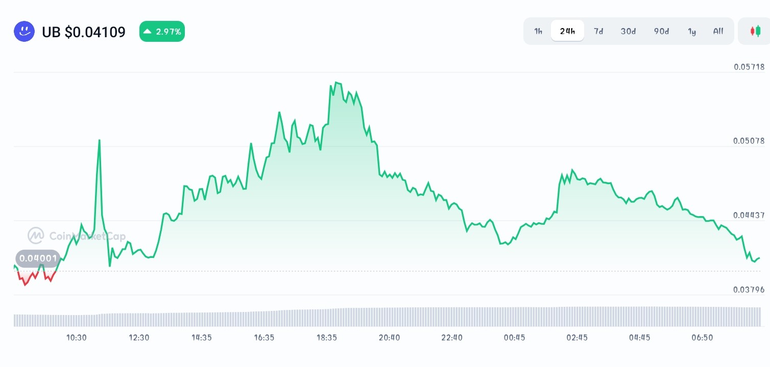 Best New Crypto Coins Positioned for the Next Bull Run - Maxi Doge ...
