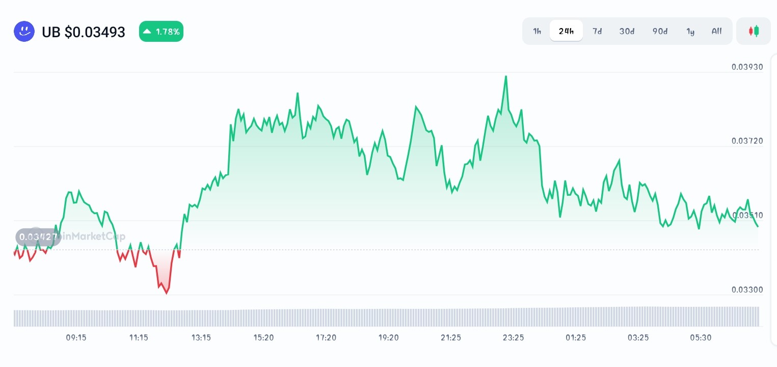 Top New Crypto Coins to Buy Now - Maxi Doge, Vana, Unibase - CoinNews