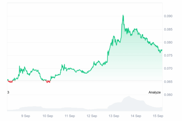 Best Meme Coins Topping The Chart Now: Bitcoin Hyper, Vine, Tutorial ...