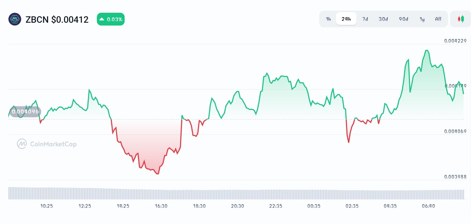 Underrated New Crypto Coins That Could Soon Explode – Pepenode, Kamino ...