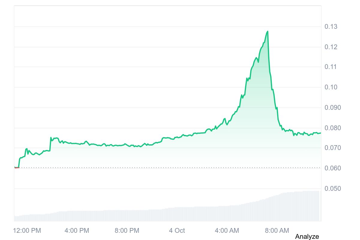 Is This the Next 1000x Crypto in 2025? 4 October — Best Wallet Token ...