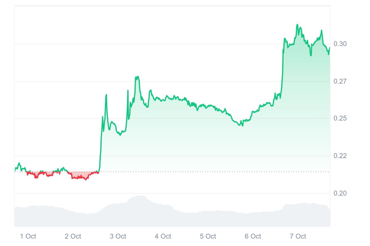 Spot the Next 1000x Crypto to Explode Before It Happens — Bitcoin Hyper ...