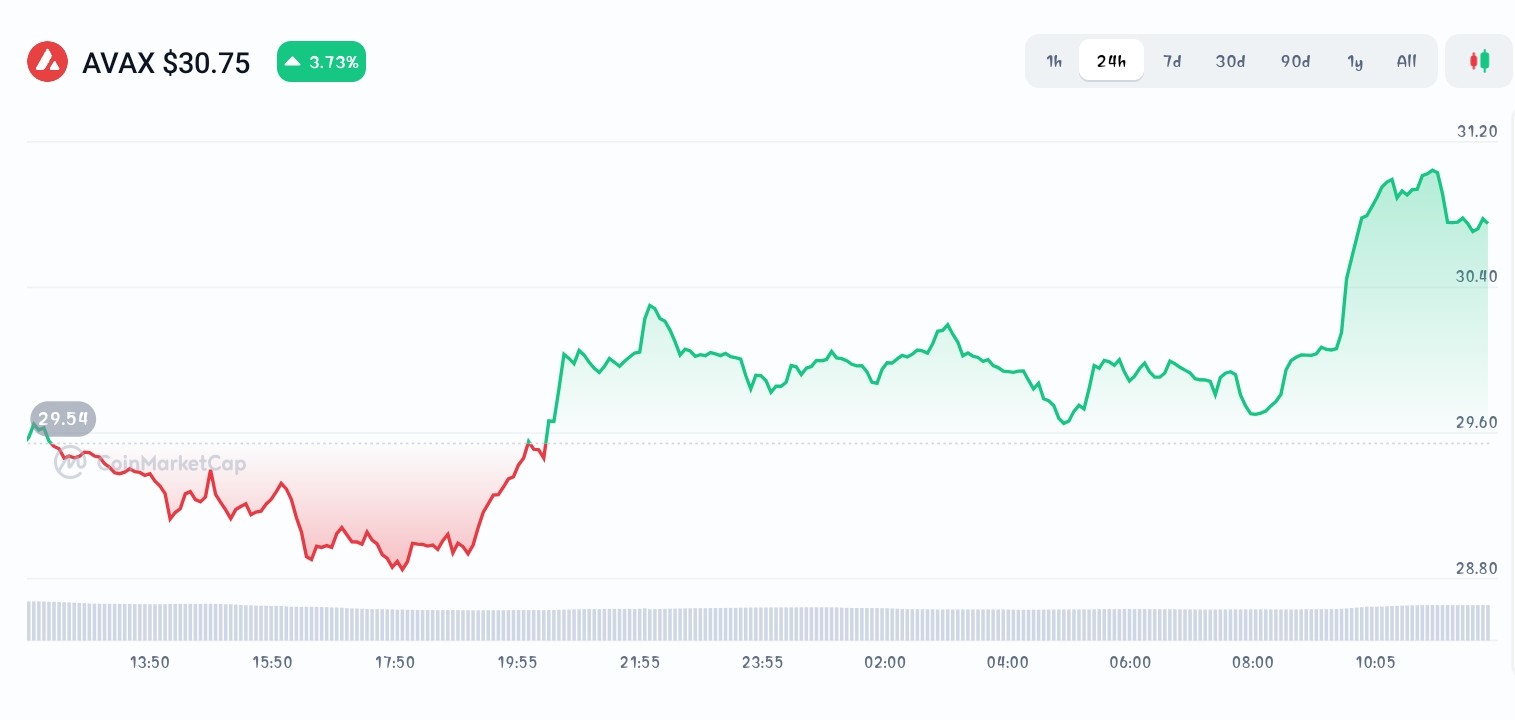 Best Crypto To Buy Now With Huge Potential Returns - Bitcoin Hyper ...