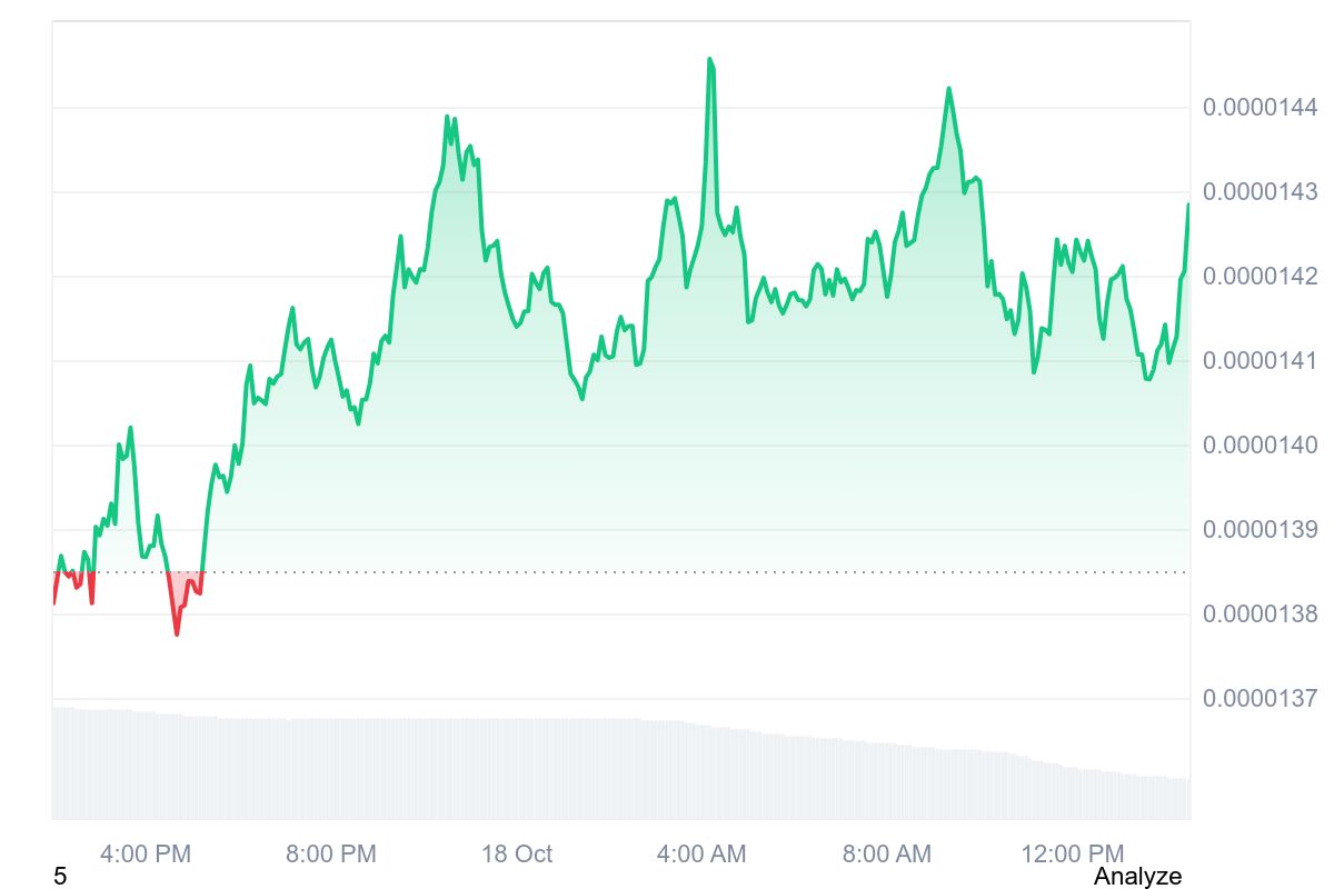 Best Meme Coins with Daily Trading Volume Over $100 Million — Shiba Inu ...