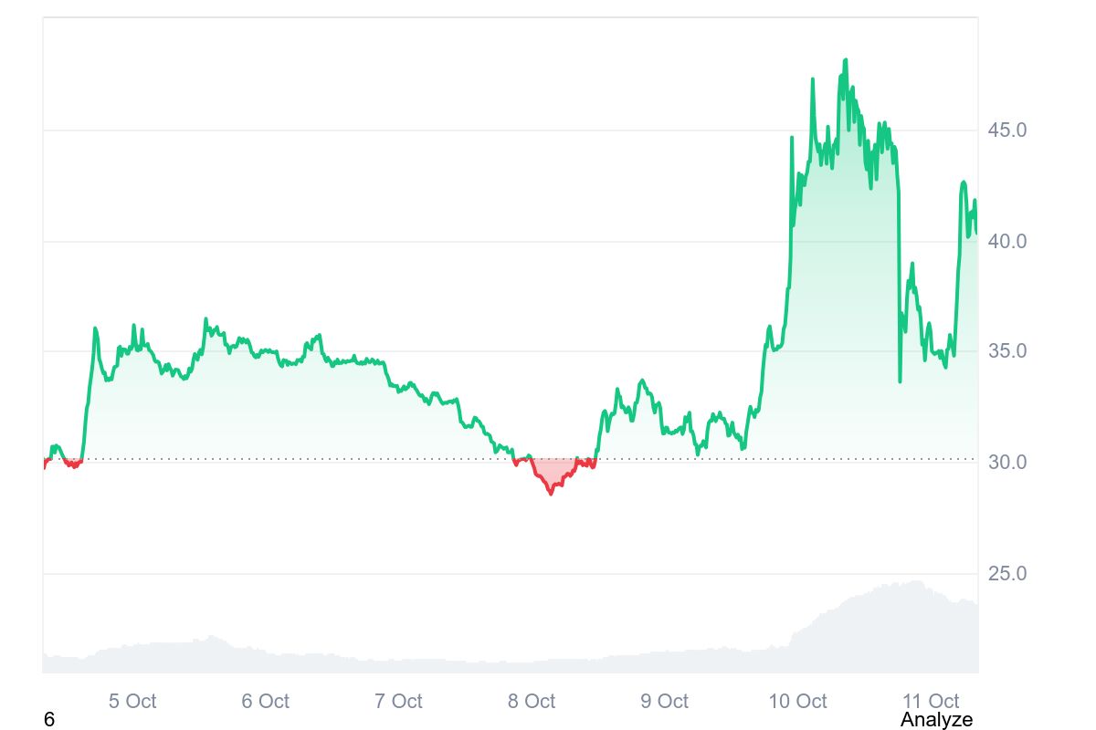 Is This the Next 1000x Crypto in 2025? — Pepenode, Dash, Wall Street ...