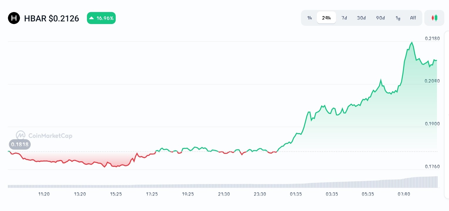 Top Performing Altcoins Leading the Market Rally Today, Oct 28 - Best ...