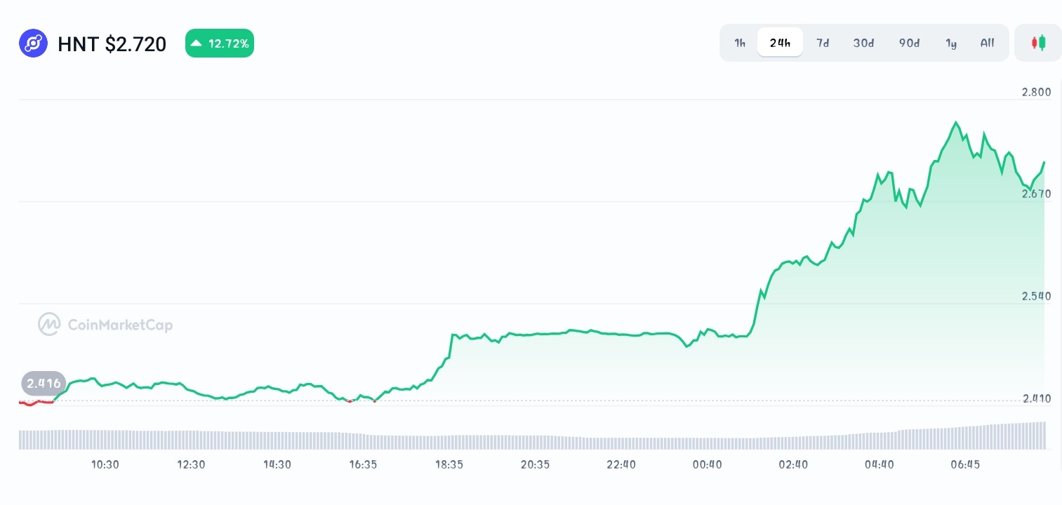 Best Crypto To Buy Now for Explosive Growth: Next Big Altcoin To Watch ...