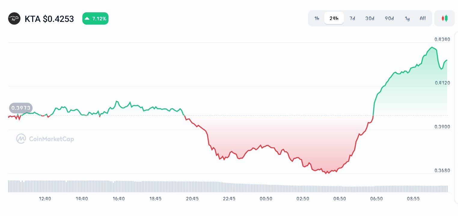 Trending New Crypto Coins To Watch Today, Oct 12 - Bitcoin Hyper ...