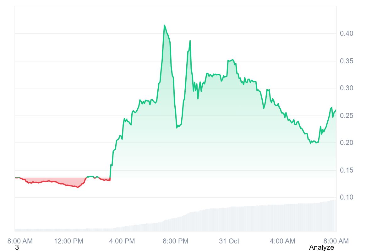 Next 1000x Crypto as Hidden Gems Gain Momentum — Bitcoin Hyper, Lab ...