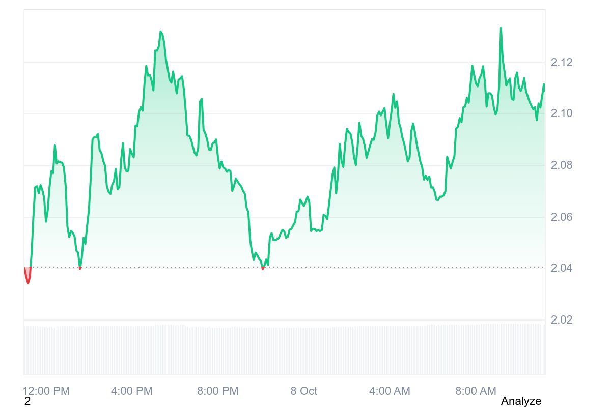 Top Best Meme Coins Investors Are Watching in October: Bitcoin Hyper ...