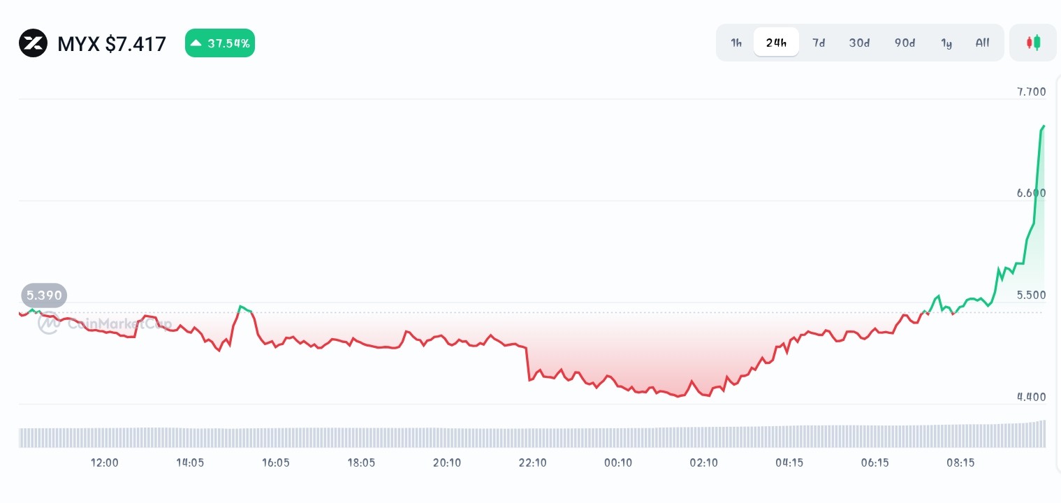 Underrated New Crypto Coins That Could Explode Soon - Best Wallet Token, Aster, MYX Finance ...
