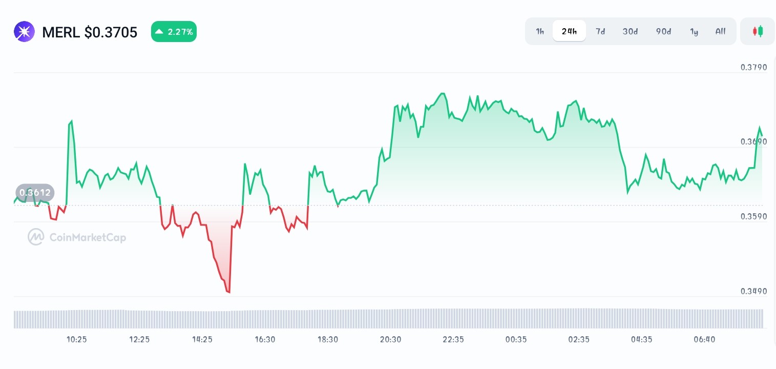 Best Crypto To Buy Now With Huge Potential Returns - Snorter Token ...