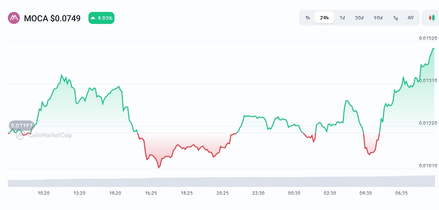 Best Altcoins With Strong Long-term Growth Potential - Bitcoin Hyper ...